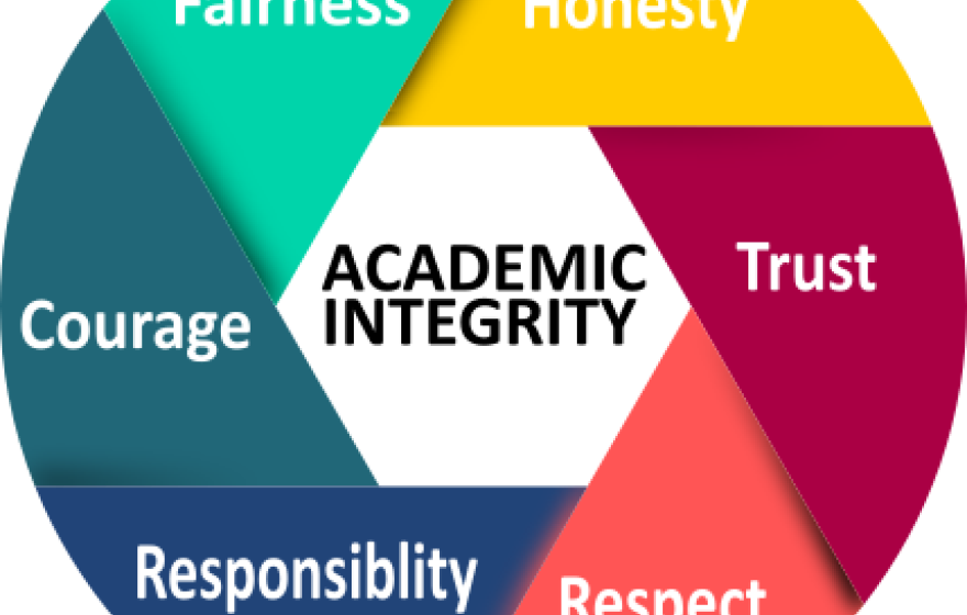Detecting and Reporting Academic Misconduct | CAE